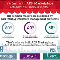 ADP Marketplace | ADP, LLC.